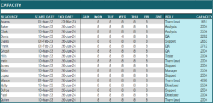 Free Capacity Calculator Template in Microsoft Excel