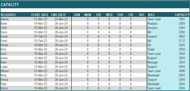 Free Capacity Calculator Template in Microsoft Excel