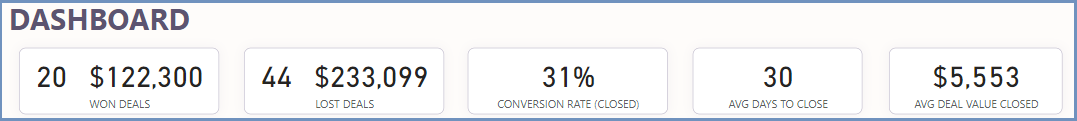 Get this Power BI Template to effectively manage Sales Pipeline