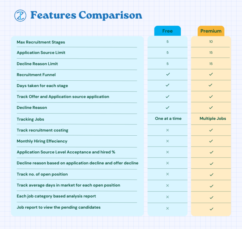 2025 Free Recruitment Tracker Template in Google Sheets