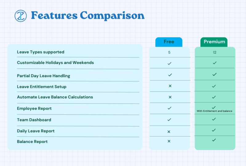 Employee Leave & Vacation Tracker Google Sheets Template 2025
