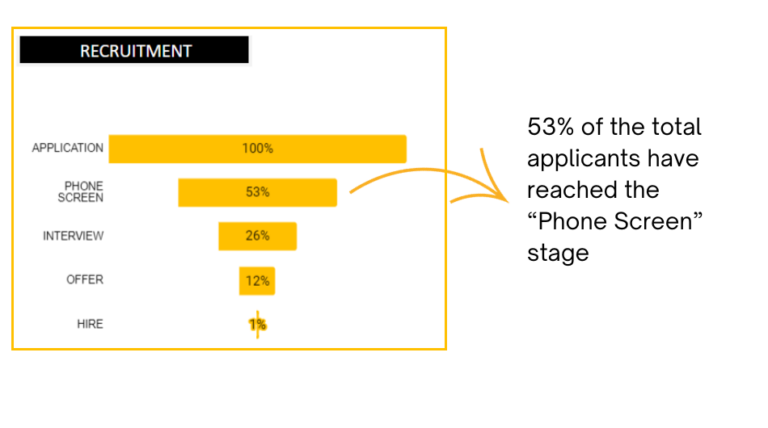 2025 Free Recruitment Tracker Template in Google Sheets