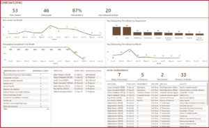 Free Employee Onboarding Tracker Template