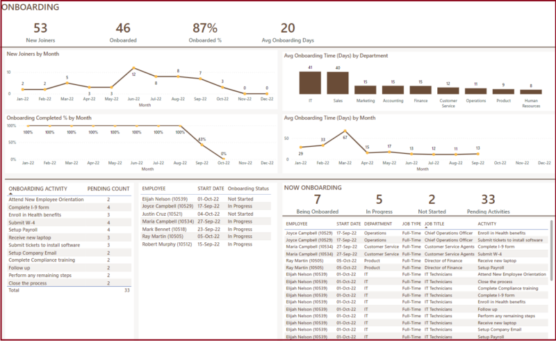 Free Employee Onboarding Tracker Template