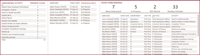 Free Employee Onboarding Tracker Template