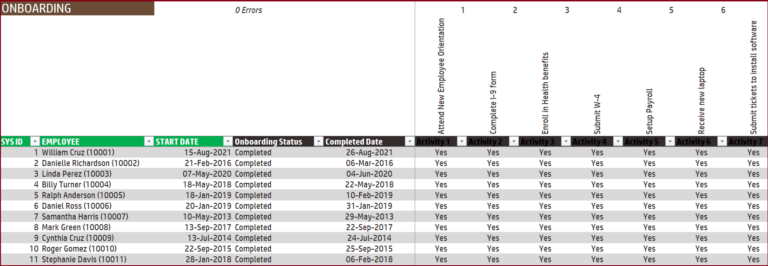 Free Employee Onboarding Tracker Template