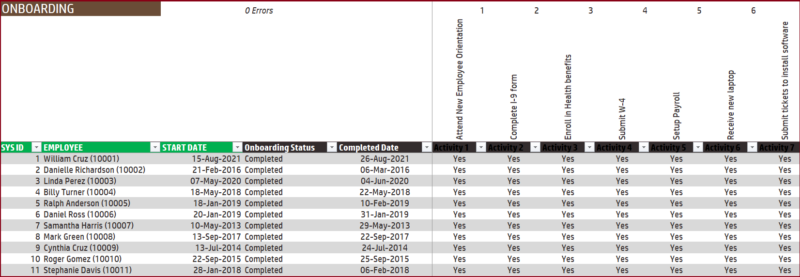 Free Employee Onboarding Tracker Template
