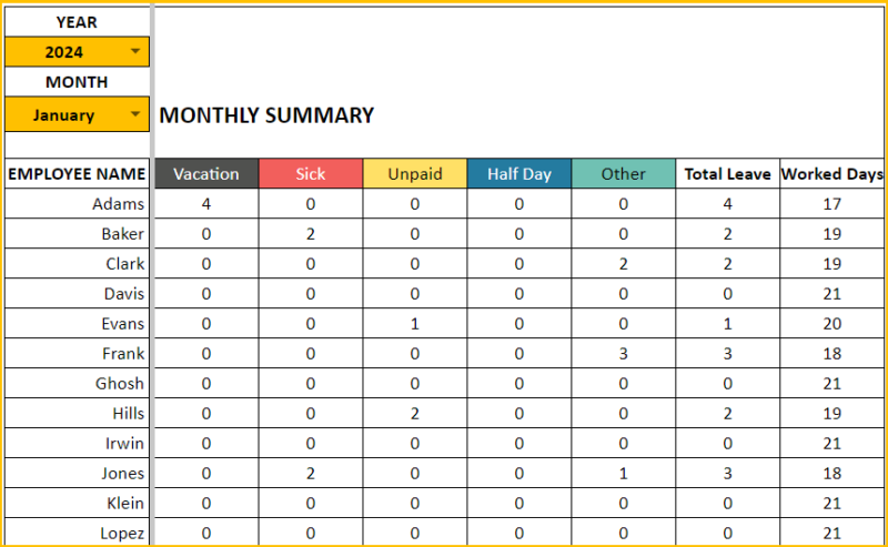 Employee Leave & Vacation Tracker Google Sheets Template 2024