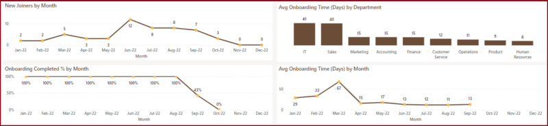 Free Employee Onboarding Tracker Template