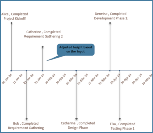 Timeline Chart Visualization using Microsoft Excel