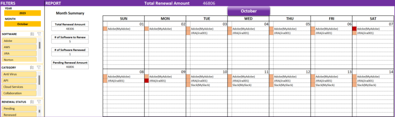 Software Renewal Tracker Template in Microsoft Excel