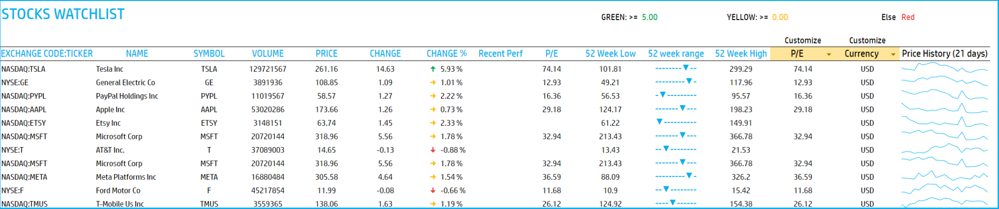 Your Own Stocks Watch List in Google Sheets - Live Updates!