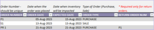 FIFO Inventory Tracker- Free Retail Business Excel Template