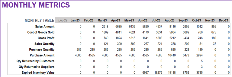 FIFO Inventory Tracker- Free Retail Business Excel Template
