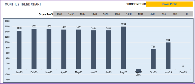 FIFO Inventory Tracker- Free Retail Business Excel Template