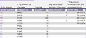FIFO Inventory Tracker- Free Retail Business Excel Template