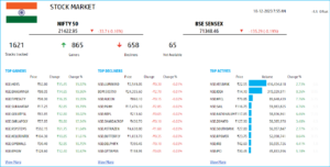 2024 India Stock Market Tracker: Google sheets -LIVE Market Data