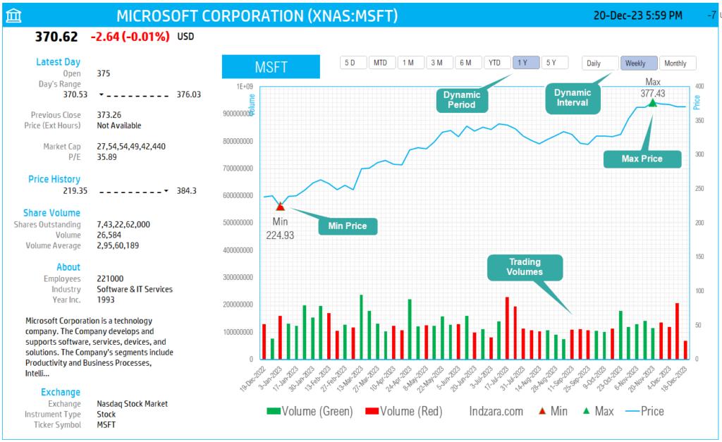 Dynamic Stock Price Chart in Excel - LIVE Market Updates