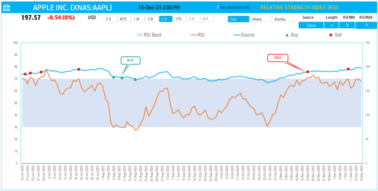 Rsi Indicator Excel Template Relative Strength Index Analysis