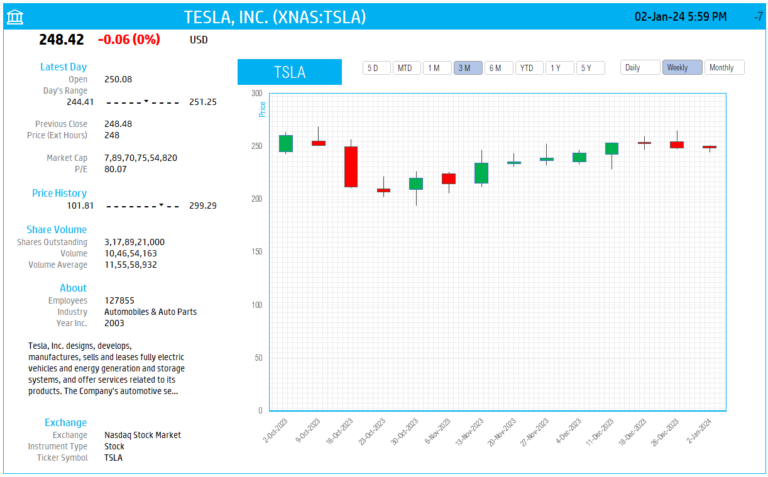 Candlestick Chart in Excel - Stock Market Technical Analysis