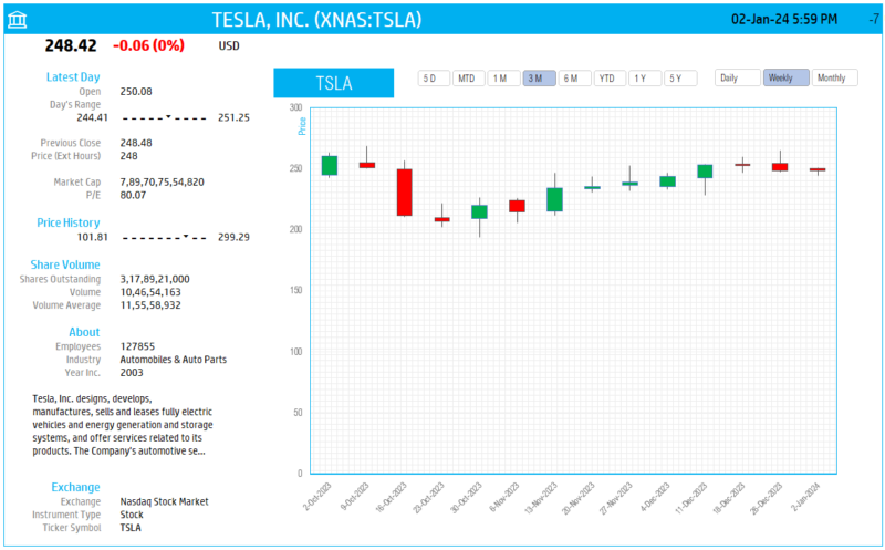 Candlestick Chart in Excel - Stock Market Technical Analysis