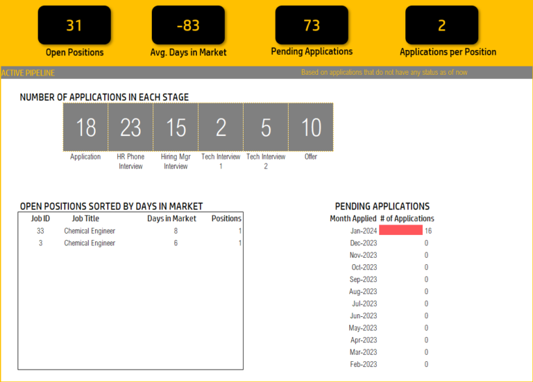 Recruitment Tracker Dashboard Excel Template