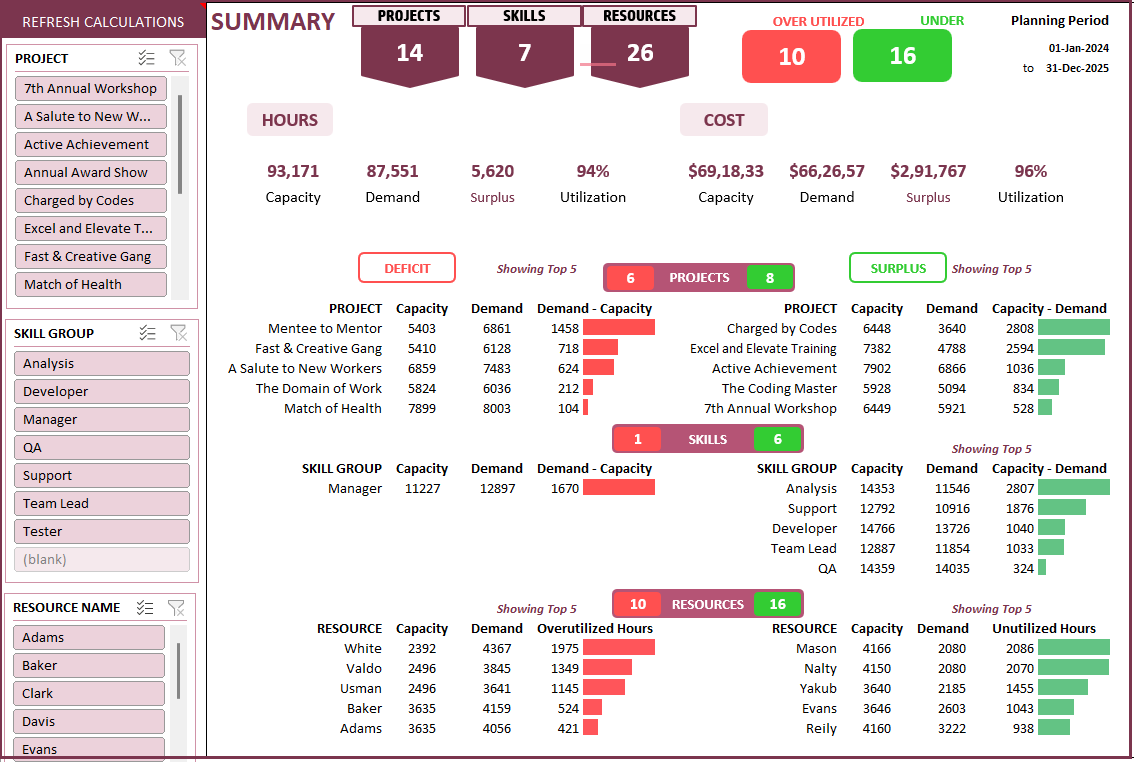 Download Resource Capacity Planner Excel Template