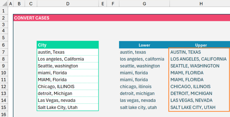 3 Ways of Text Case Conversion in Excel - INDZARA