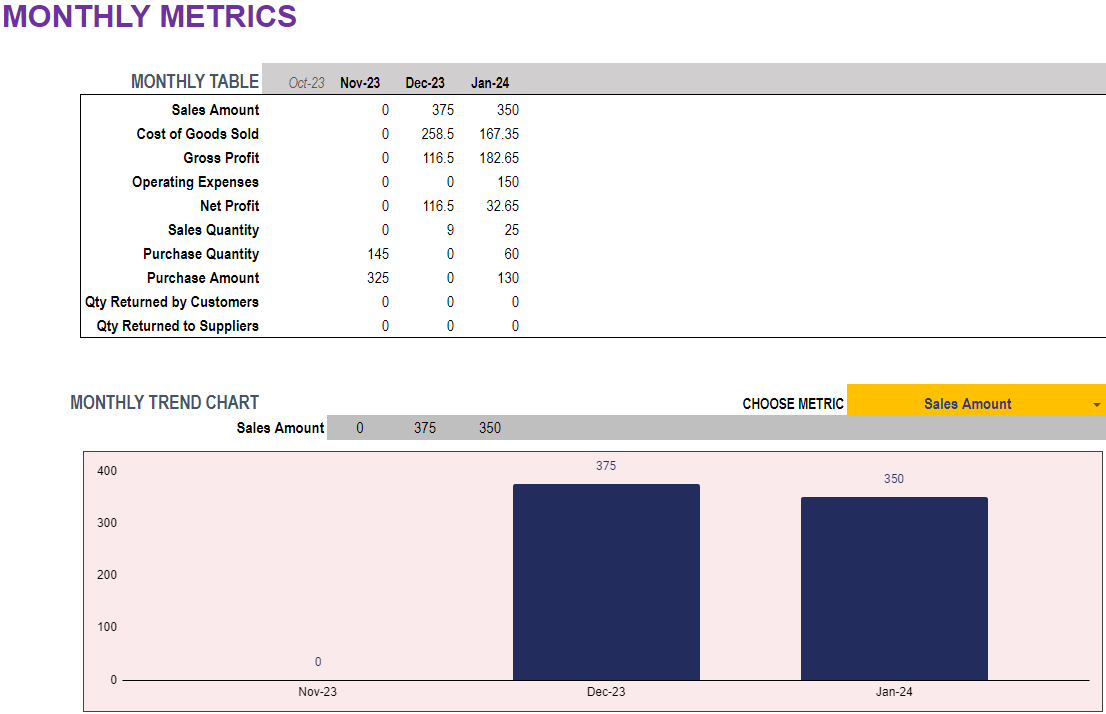 Manufacturing Inventory and Sales Manager Google Sheet Template