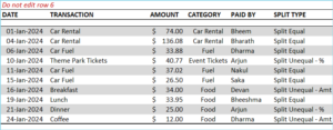 Group Shared Expense Calculator 2024 - Travel Expense Sharing Template