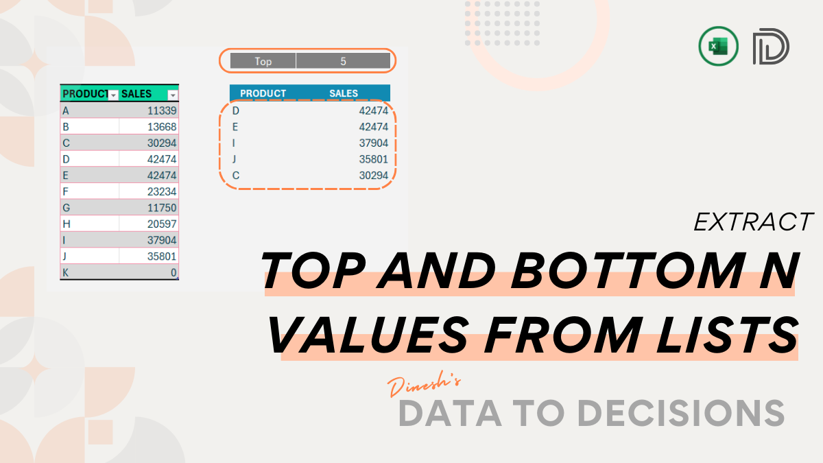 How To Extract Topbottom N Values From Lists In Excel Indzara 4372