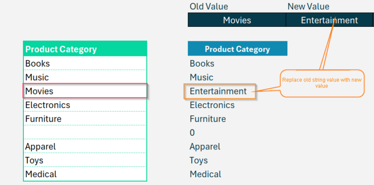 How To Replace Strings And Handle Nulls In Excel