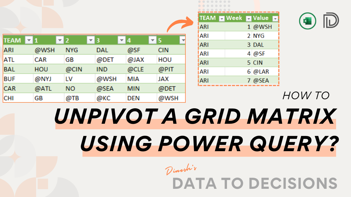 How To Unpivot A Grid Matrix Data In Power Query Indzara