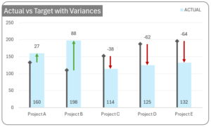Create an Actual vs. Target Chart with Variances as Arrows - v2