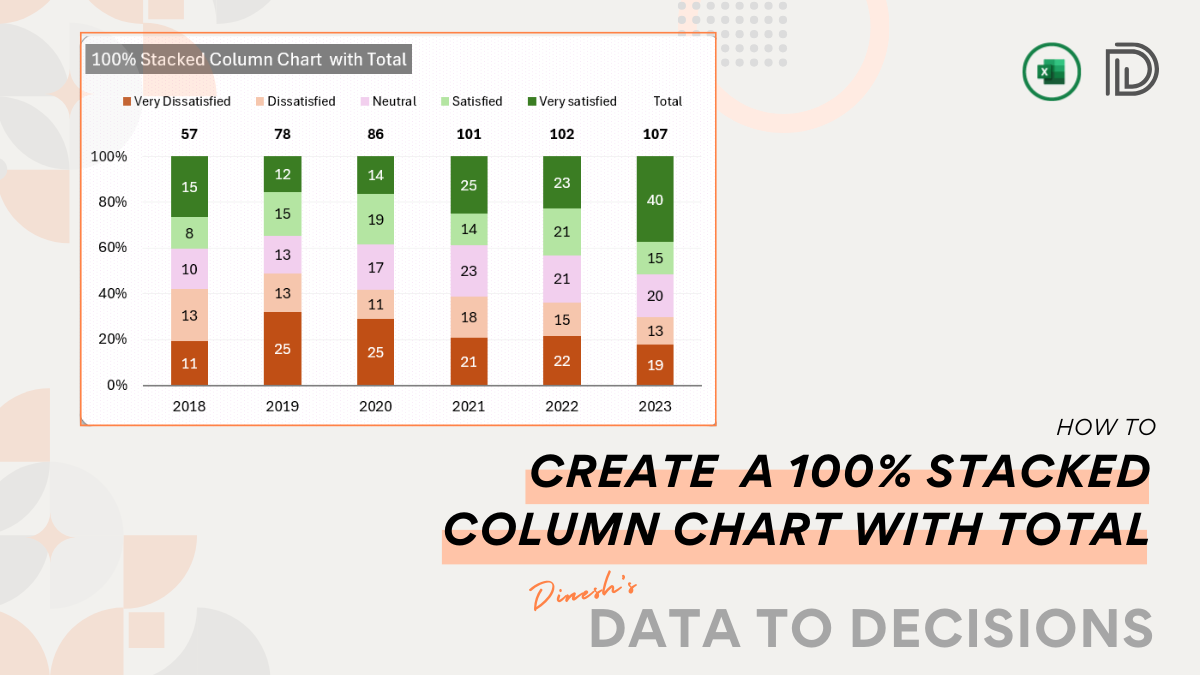 How to Create a 100% Stacked Column Chart with Totals in Excel? How to Create a 100% Stacked Column Chart with Totals in Excel?