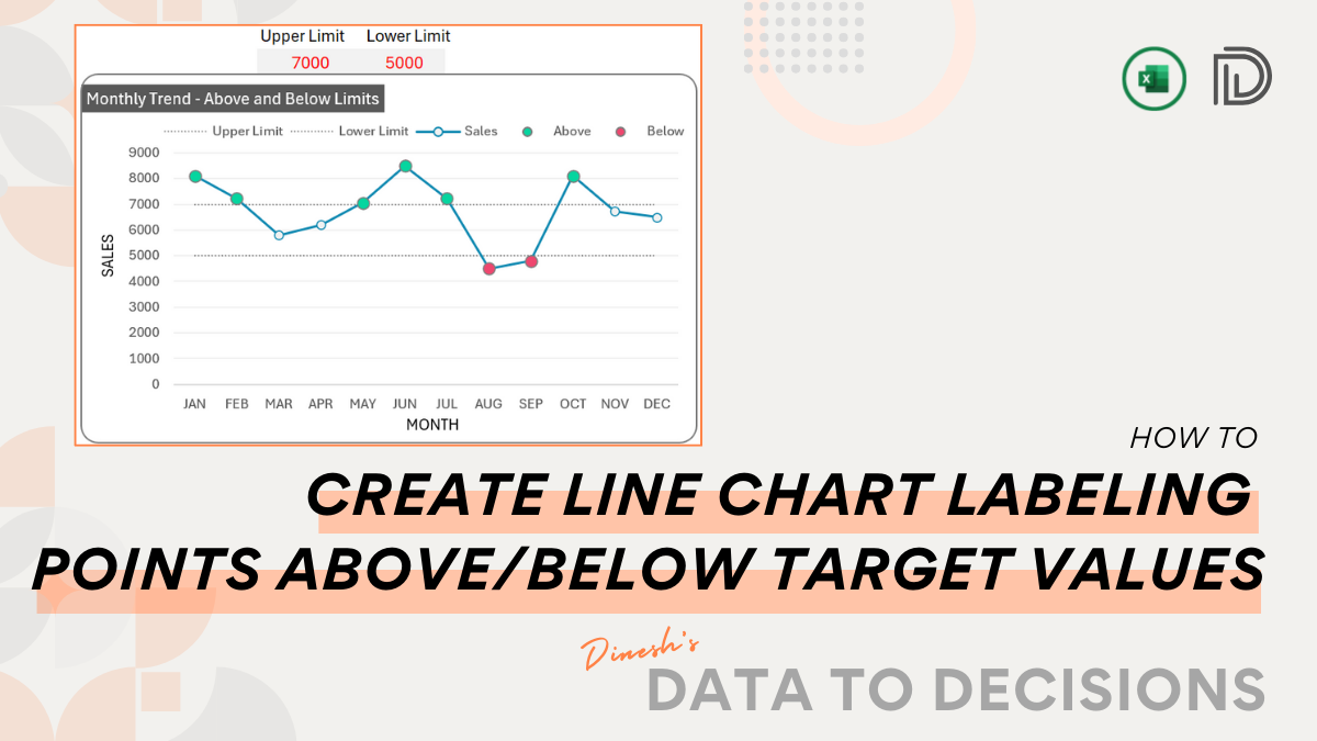 Create a Line Chart with Custom Marker Highlights