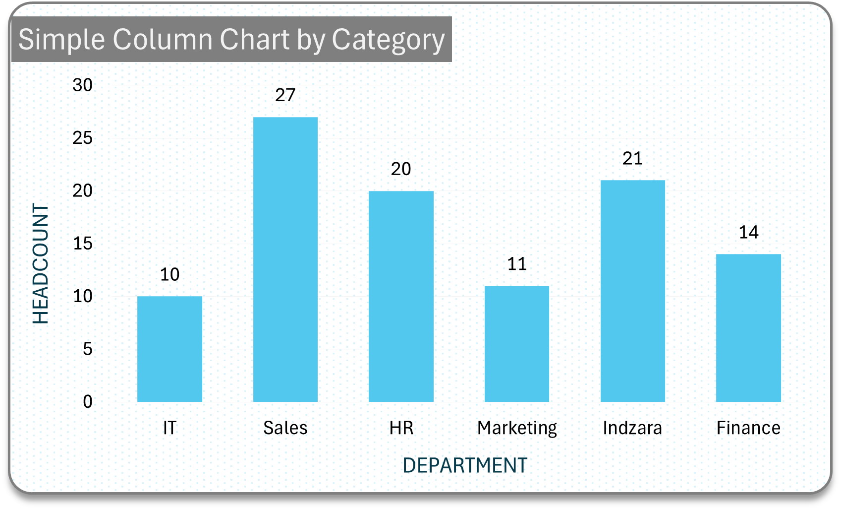 Column Charts in Microsoft Excel - INDZARA