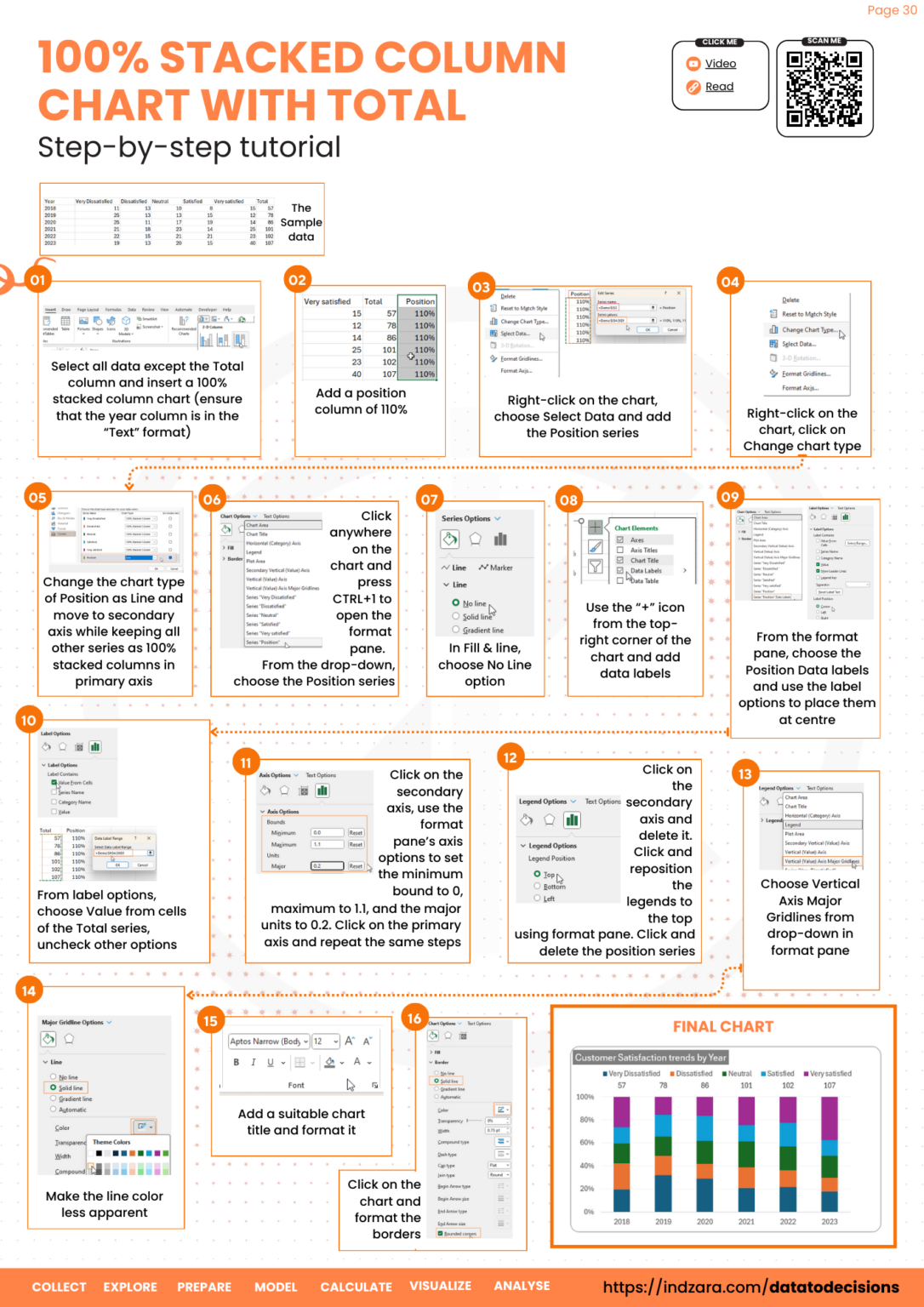 How to Create a 100% Stacked Column Chart with Totals in Excel?