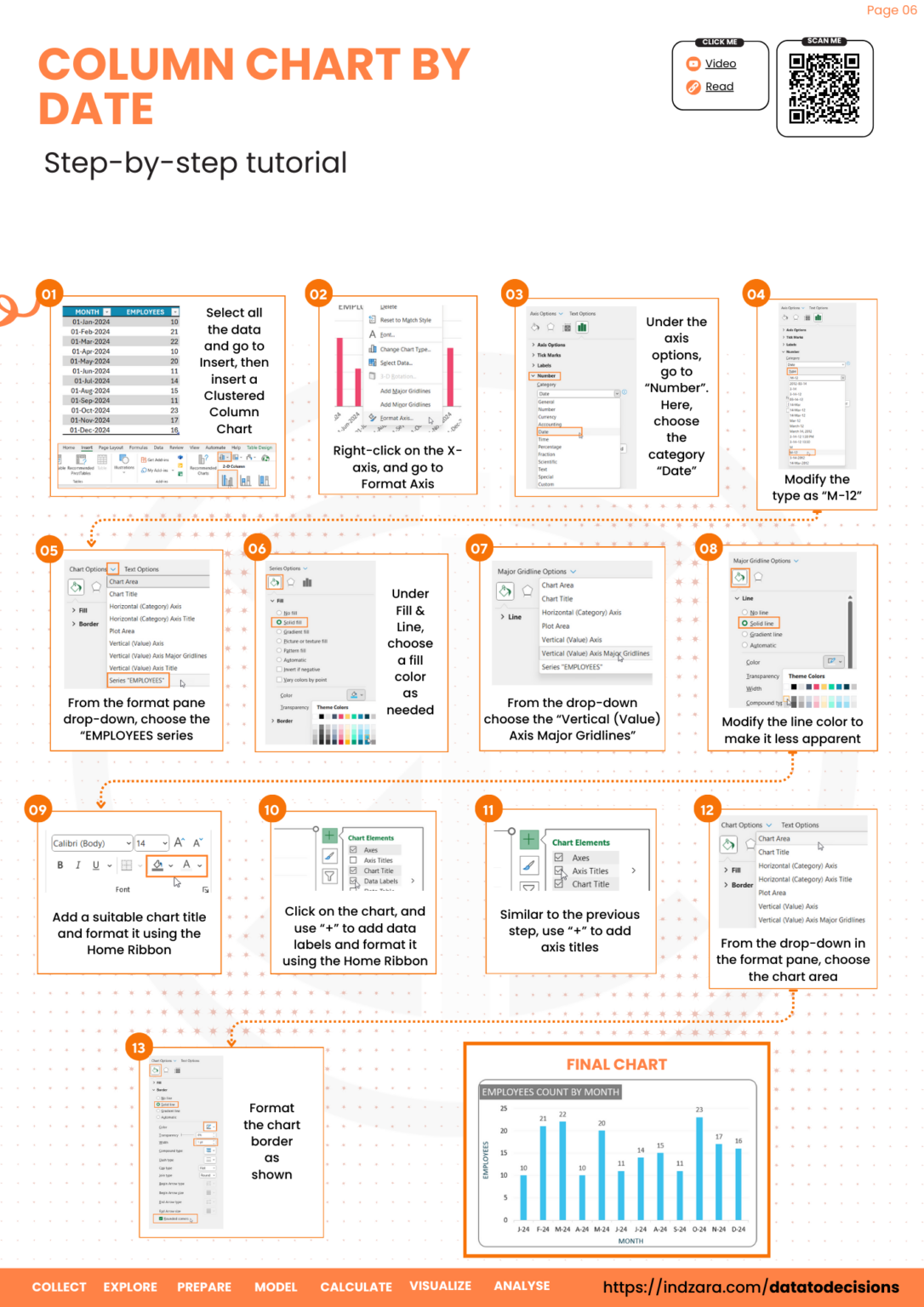 How to Create a Simple Column Chart by Date in Excel?