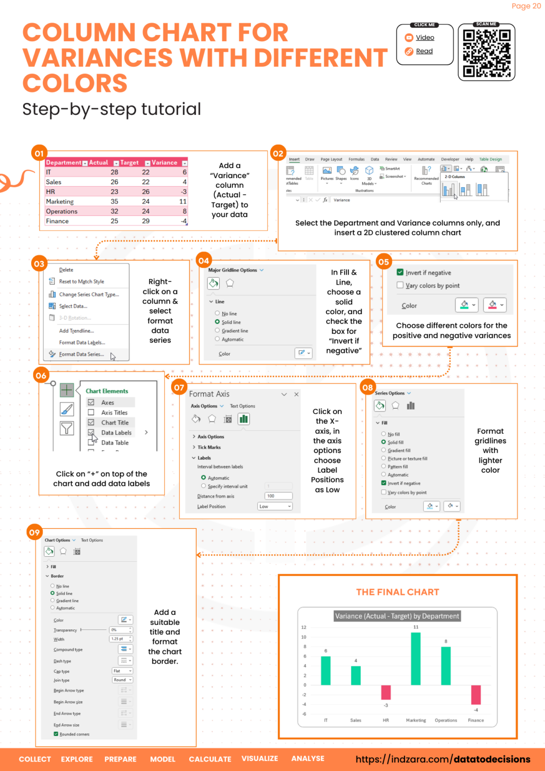 Create a Column Chart to Display Variance with Different Colors