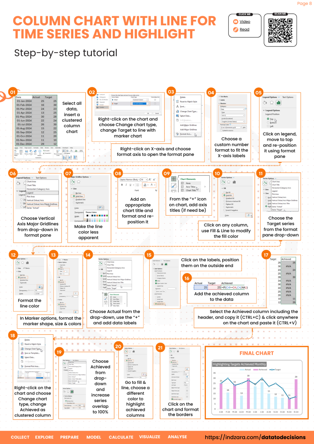 Create an Actual vs Target Chart that Highlights Achieved Targets