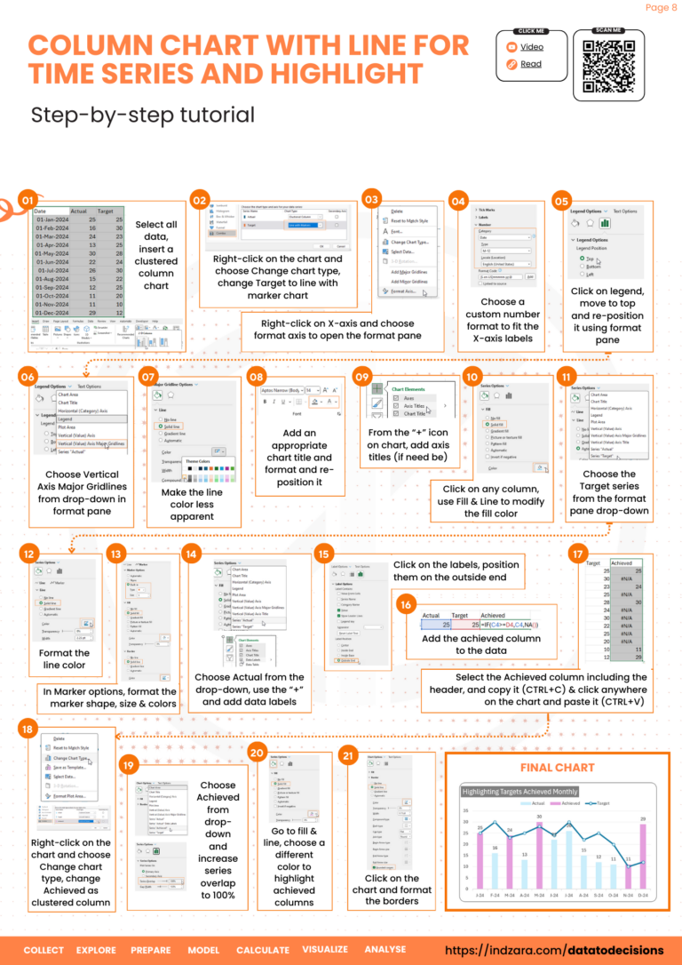 Create an Actual vs Target Chart that Highlights Achieved Targets