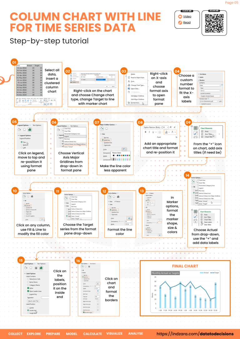 Create an Actual vs Target Chart for Time Series Data in Excel