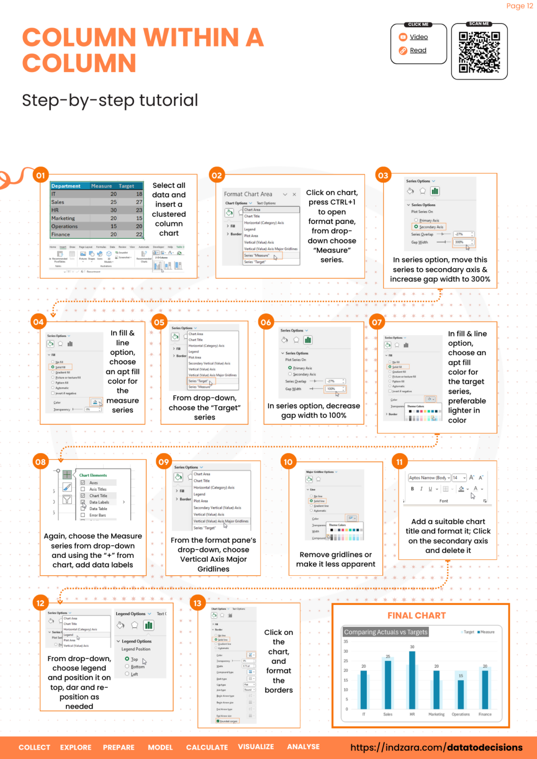 How to Create Columns within a Column Chart in Excel? - INDZARA