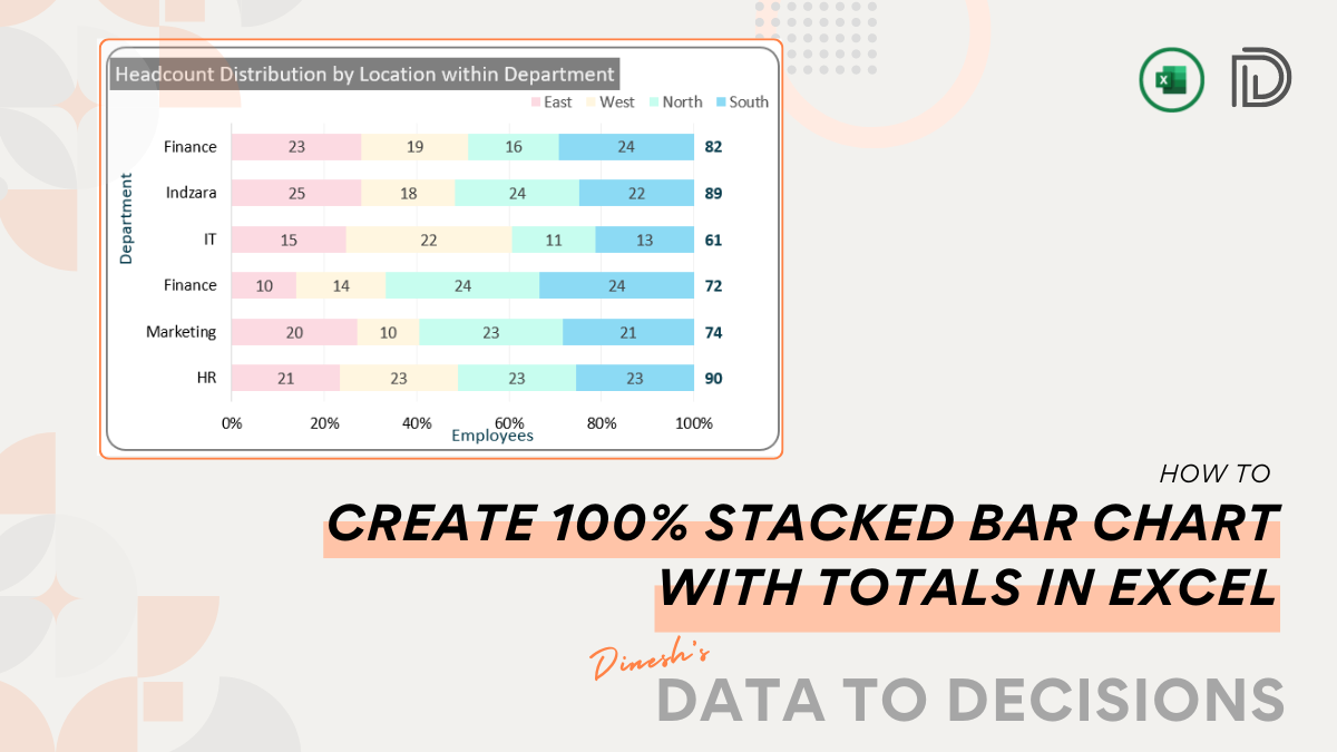 How To Create A 100 Stacked Bar Chart With Totals In Excel