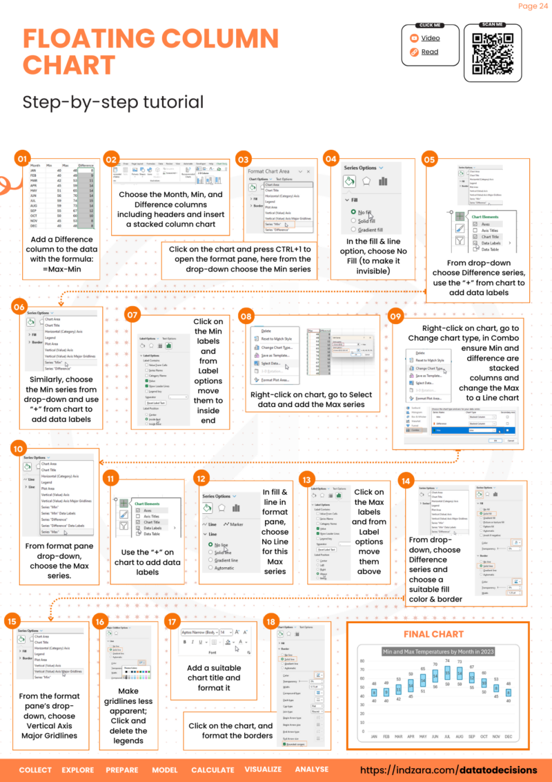 How to Create a Floating Column Chart in Excel?