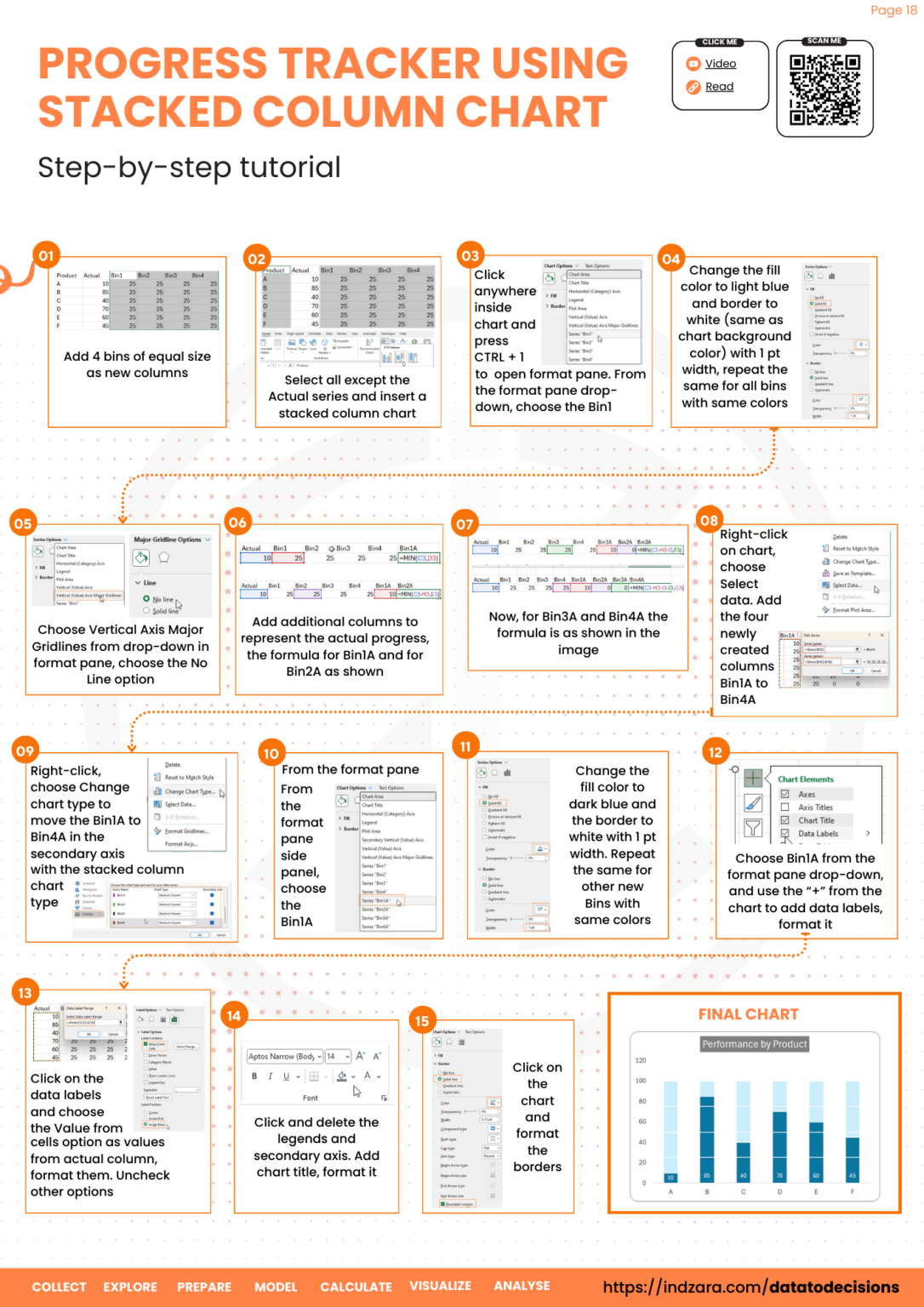 Create a Progress Tracker Using Stacked Column Chart in Excel