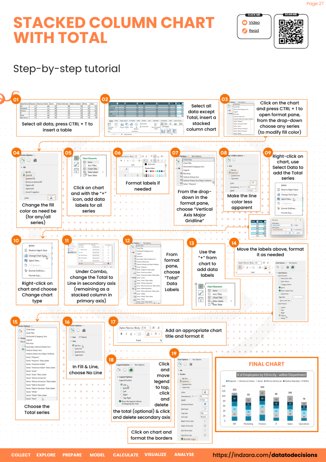 Create a Stacked Column Chart with Total in Microsoft Excel