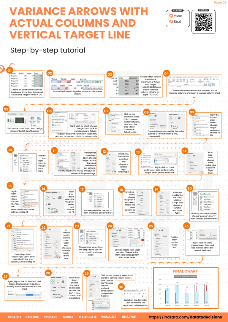 Create An Actual Vs Target Chart With Variances As Arrows V2