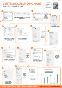 How to Create a Vertical Lollipop Chart in Microsoft Excel? - INDZARA